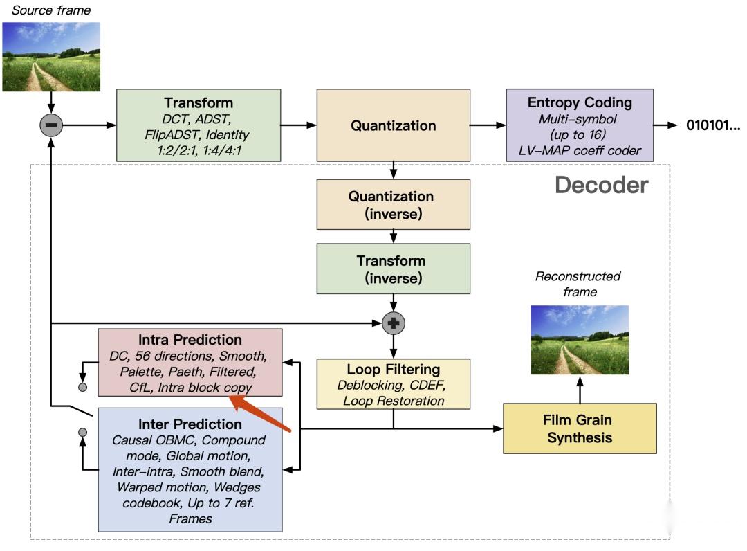 AV1中的IBC技术 - 知乎
