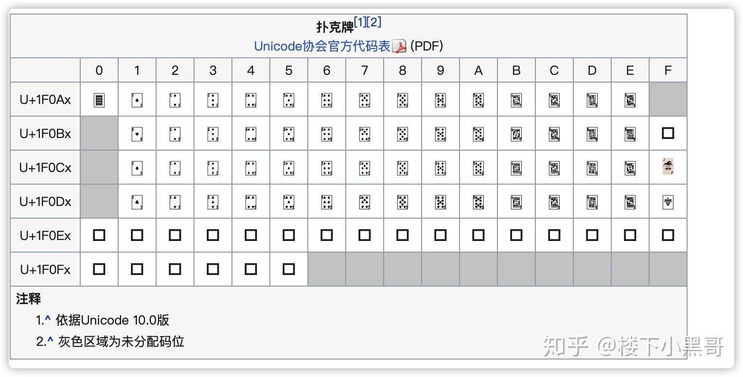 艺术鬼才！Unicode 字符还能这么玩？ - 知乎