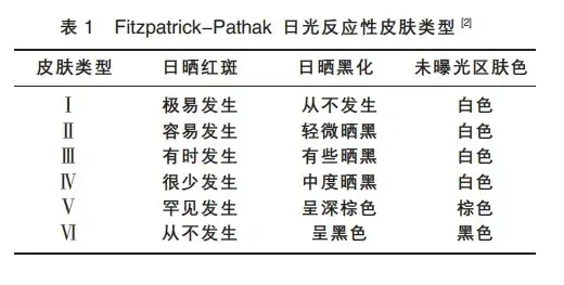 1、2、3…皮肤分型这么多，怎么用才算“标准答案”？ - 知乎