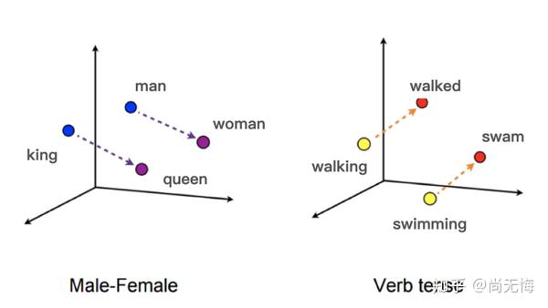 学习笔记-一文读懂word2vector - 知乎
