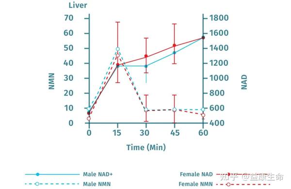 最全的NMN介绍手册 - 知乎