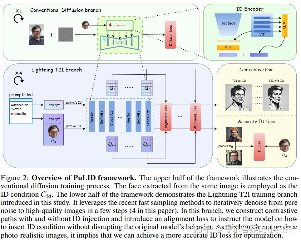 Flux pulid原理解析 - 知乎