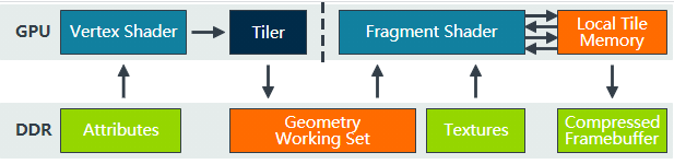 Tile-Based Rendering学习笔记 - 知乎