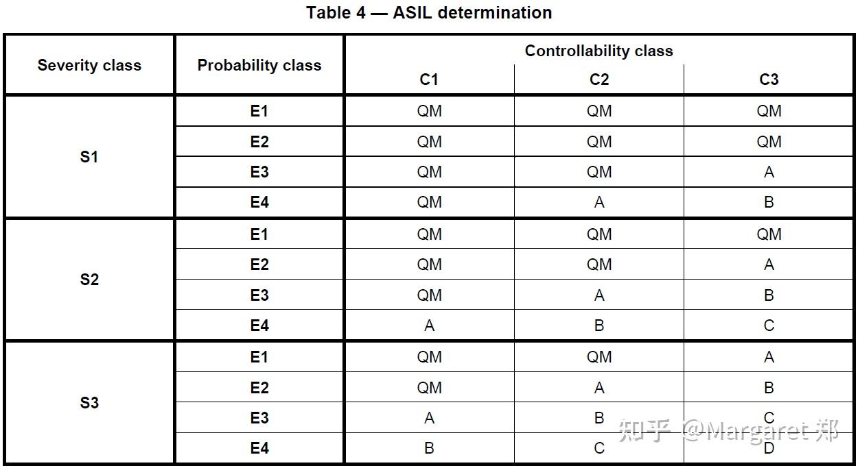 26262-2011规范解读笔记 Part 3 Concept phase - 知乎
