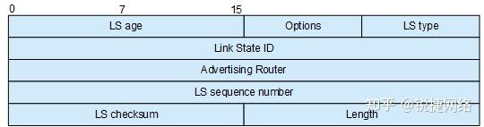 OSPF LSA详解（上） - 知乎