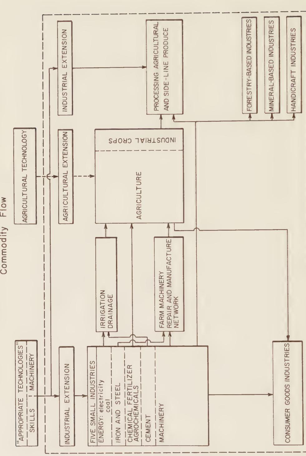 中国农村工业化（RURAL INDUSTRIALIZATION IN CHINA） Jon Sigurdson - 知乎