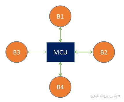 WEBRTC三种类型（Mesh、MCU 和 SFU）的多方通信架构 - 知乎