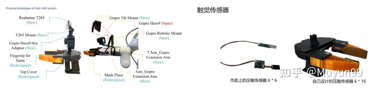 具身操作的数采方案概览 - 知乎