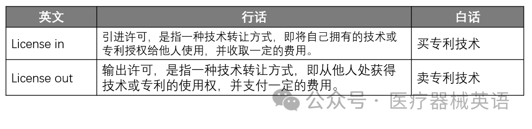 听过License in，但有听过License out吗 - 知乎