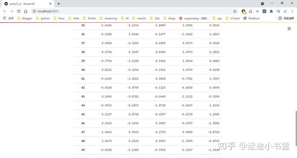 Streamlit部署YOLOv5目标检测 - 知乎