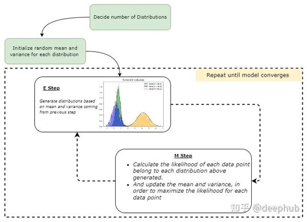 高斯混合模型 GMM 的详细解释 - 知乎