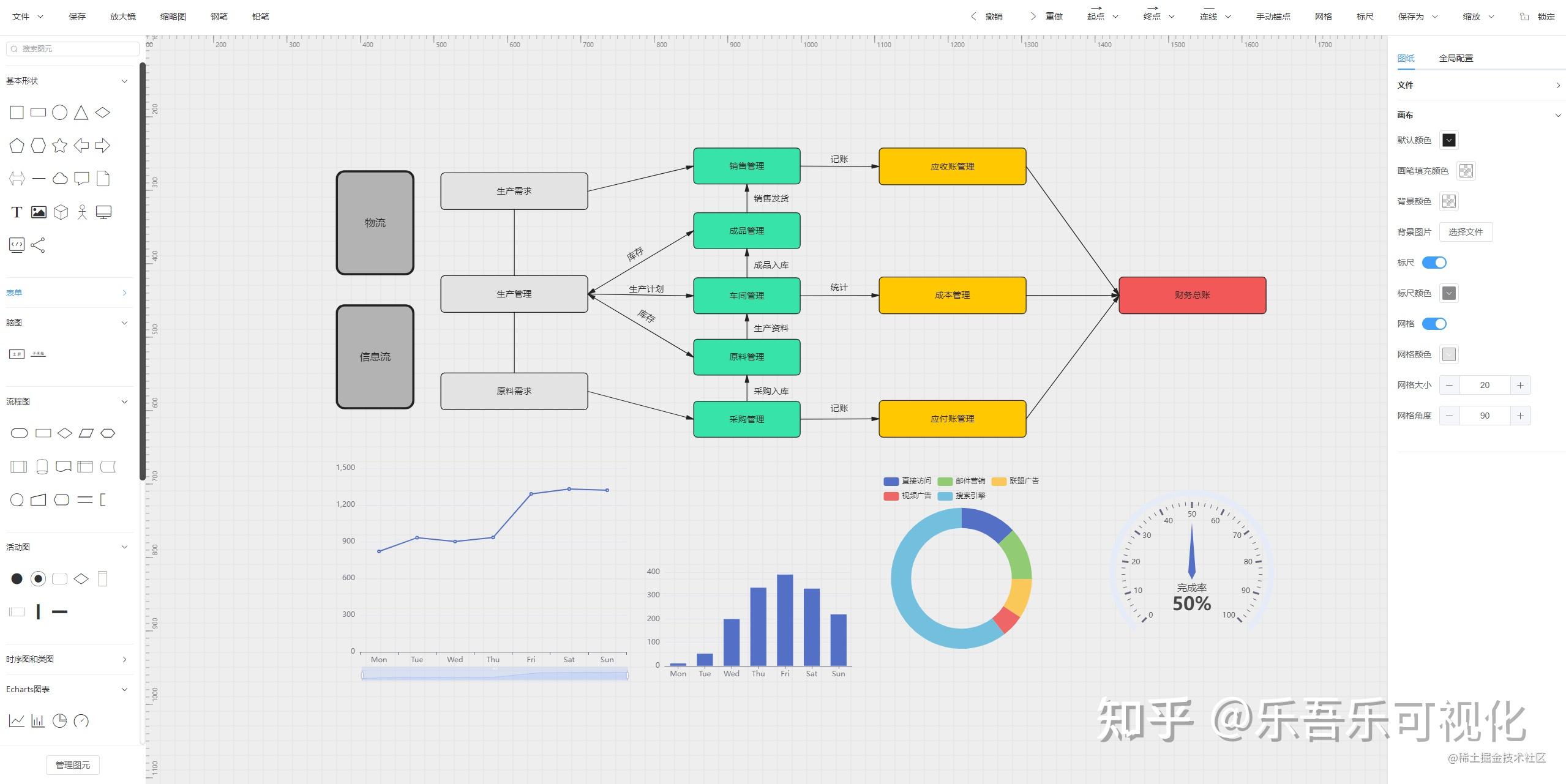 基于乐吾乐meta2d Js从零实现可视化流程图编辑器（一） 知乎