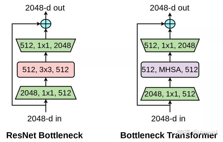 最新！CVPR 2021 视觉Transformer论文大盘点（43篇） - 知乎