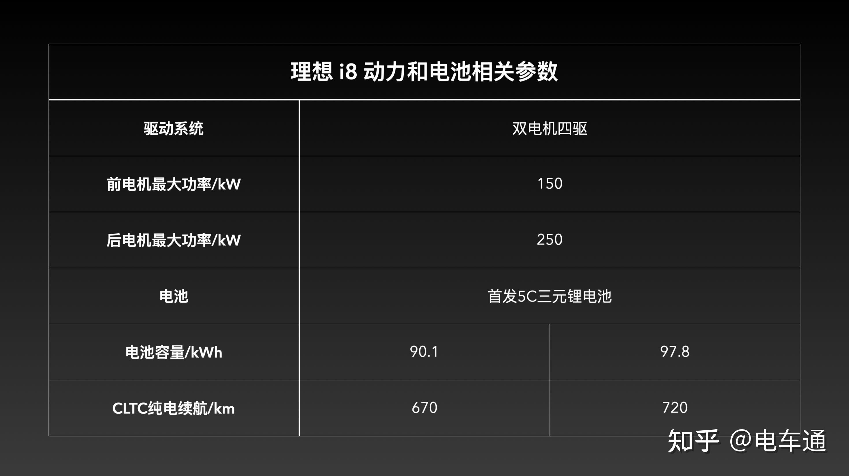 硬刚乐道L90！理想i8内饰意外走光，这些配置不再是秘密 - 知乎