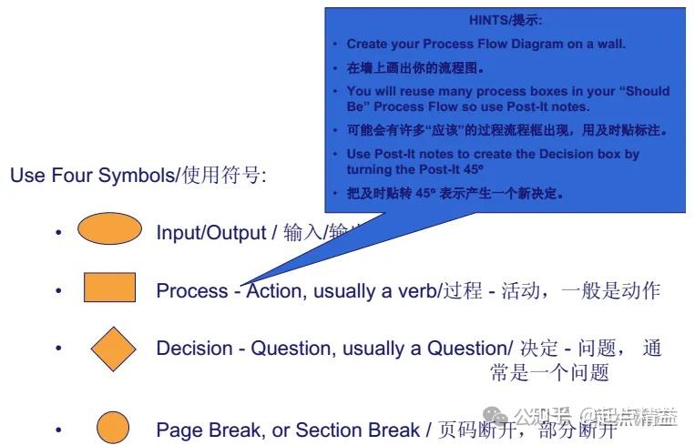 丹纳赫DBS工具丨11-事务性流程改善TPI（Transactional ProcessImprovemen） - 知乎