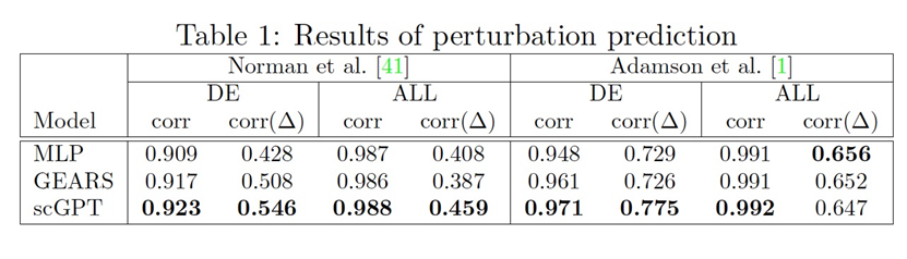 scGPT: 基于生成式人工智能构建单细胞多组学的基础模型 - 知乎