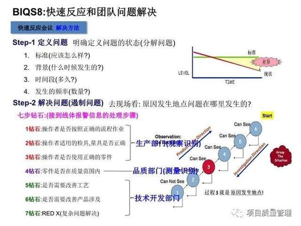BIQS(Built In Quality Supply) 制造质量供应PPT - 知乎