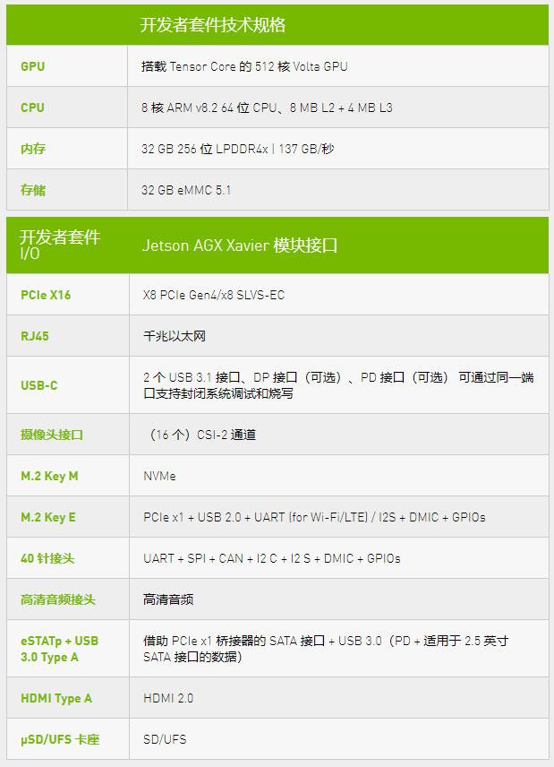 盘一盘NVIDIA Jetson家族的前浪和后浪！ - 知乎