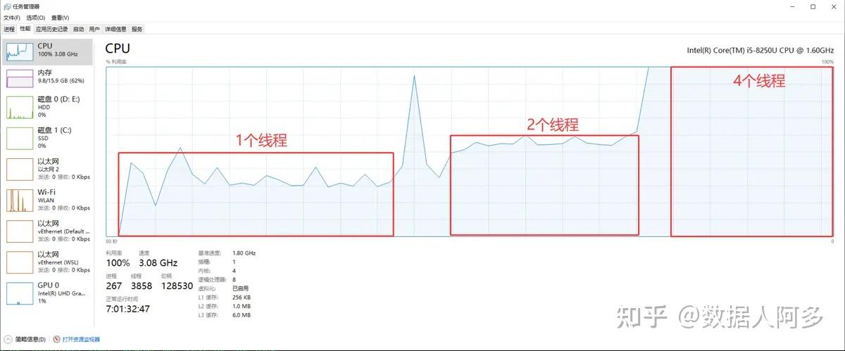 Python 3.14 无GIL解释器性能测试：释放多核CPU的并行潜力 - 知乎