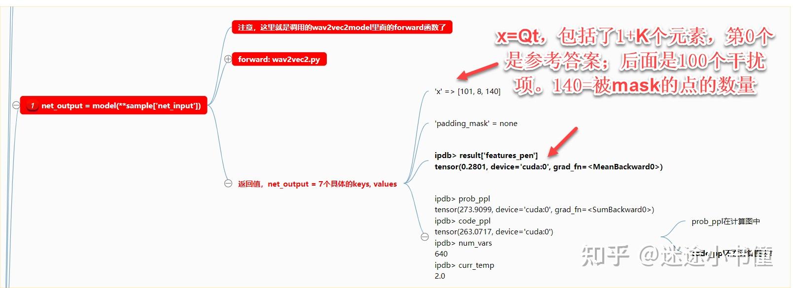[细读经典]wav2vec2-一个基于自学习的语音表示方法-4-model forward - 知乎