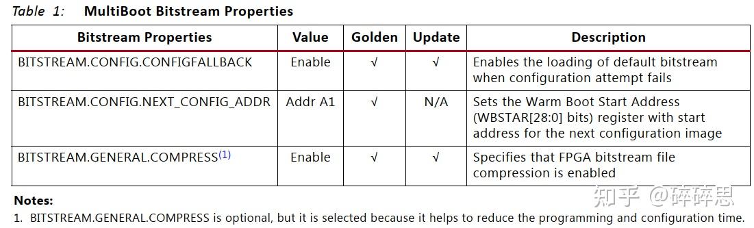 Xilinx Multiboot实例演示 - 知乎