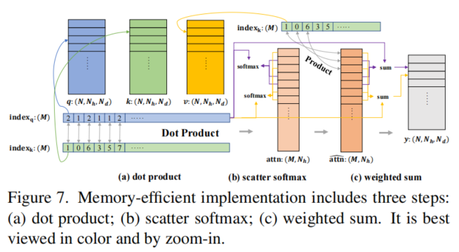 【点云论文】Stratified Transformer for 3D Point Cloud Segmentation - 知乎