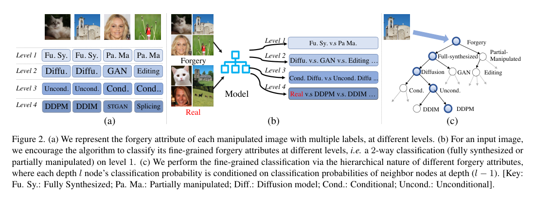 【2023年3月31日】CVPR 2023 论文分享 - 知乎