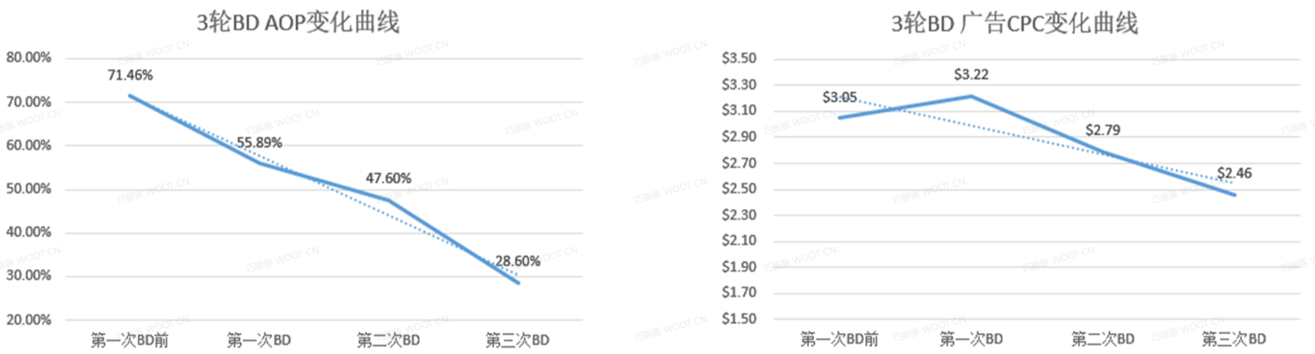 亚马逊运营：掌握 WOOT BD +广告打法，销量增长 87%！ - 知乎