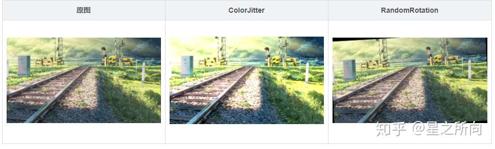 PyTorch 学习by_LX（二）: torchvision.transforms - 知乎