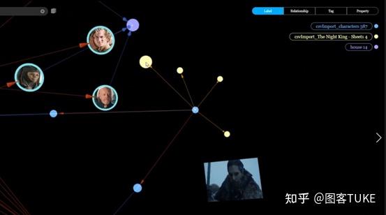 统一数据应用工具的必要性-基于GraphXR的数据可视化解决方案(1) - 知乎