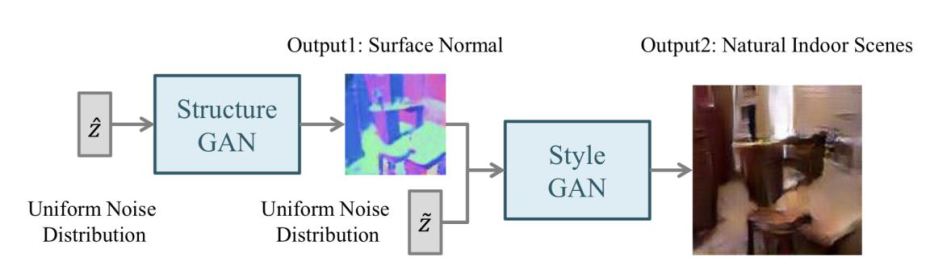 GAN生成图像综述 - 知乎