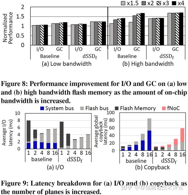 ISCA'23论文Decoupled SSD解读：一种颠覆传统的SSD内部架构设计 - 知乎