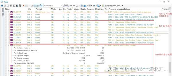 基于TLS DoIP测试开发实践 - 知乎