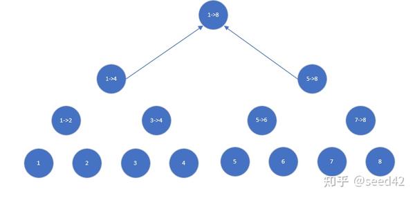 Mamba.py：扫描和并行扫描 - 知乎