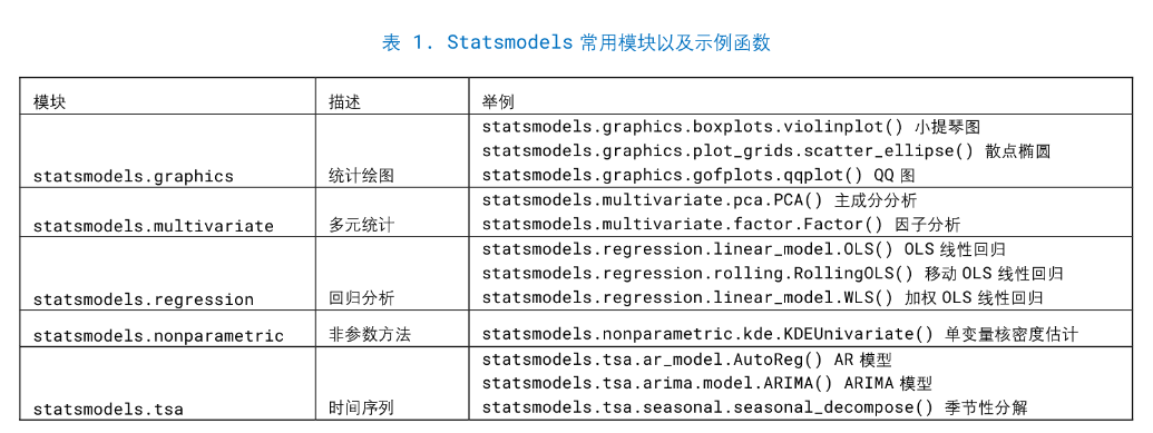 【Python学习笔记】Statsmodels统计模型 - 知乎