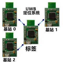 Decawave中DWM1000芯片uwb超宽带技术定位模块30米mini3实测功能介绍 - 知乎