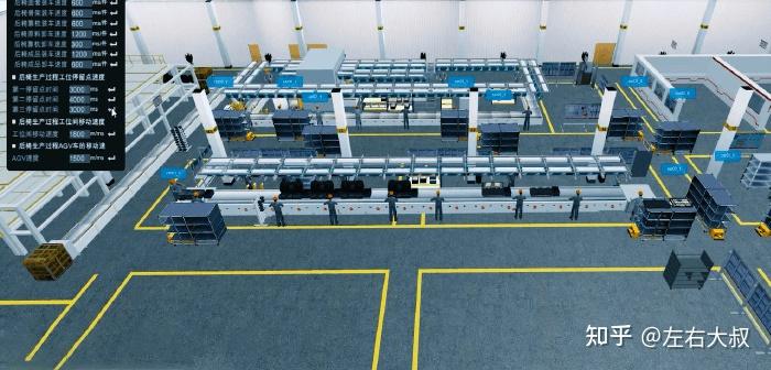 泉州3d数字孪生工厂可视化,智慧工厂VR虚拟仿真技术,三维可视化数据平台开发 - 知乎