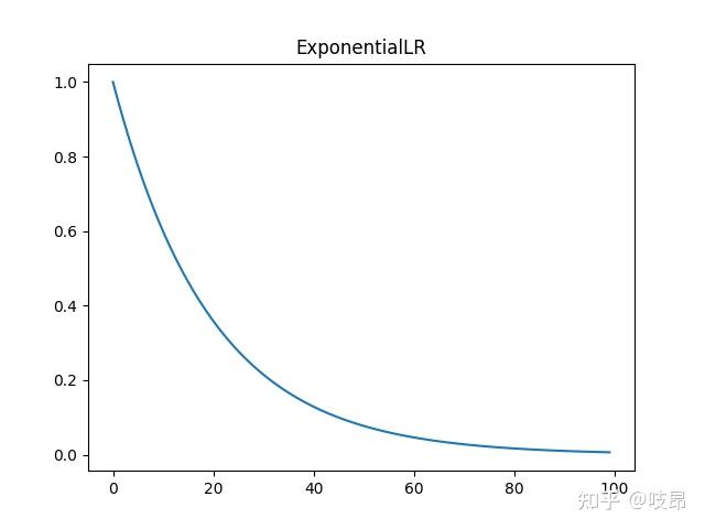 lr scheduler介绍和可视化 - 知乎