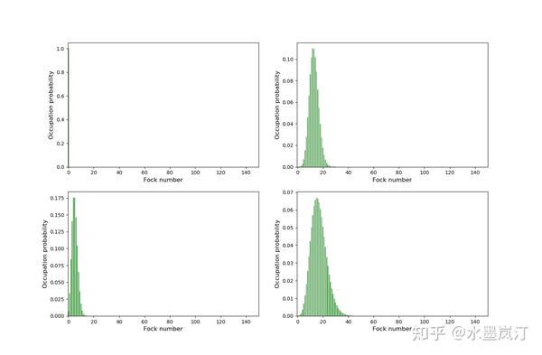 利用QuTiP绘制量子光学的Wigner函数 - 知乎