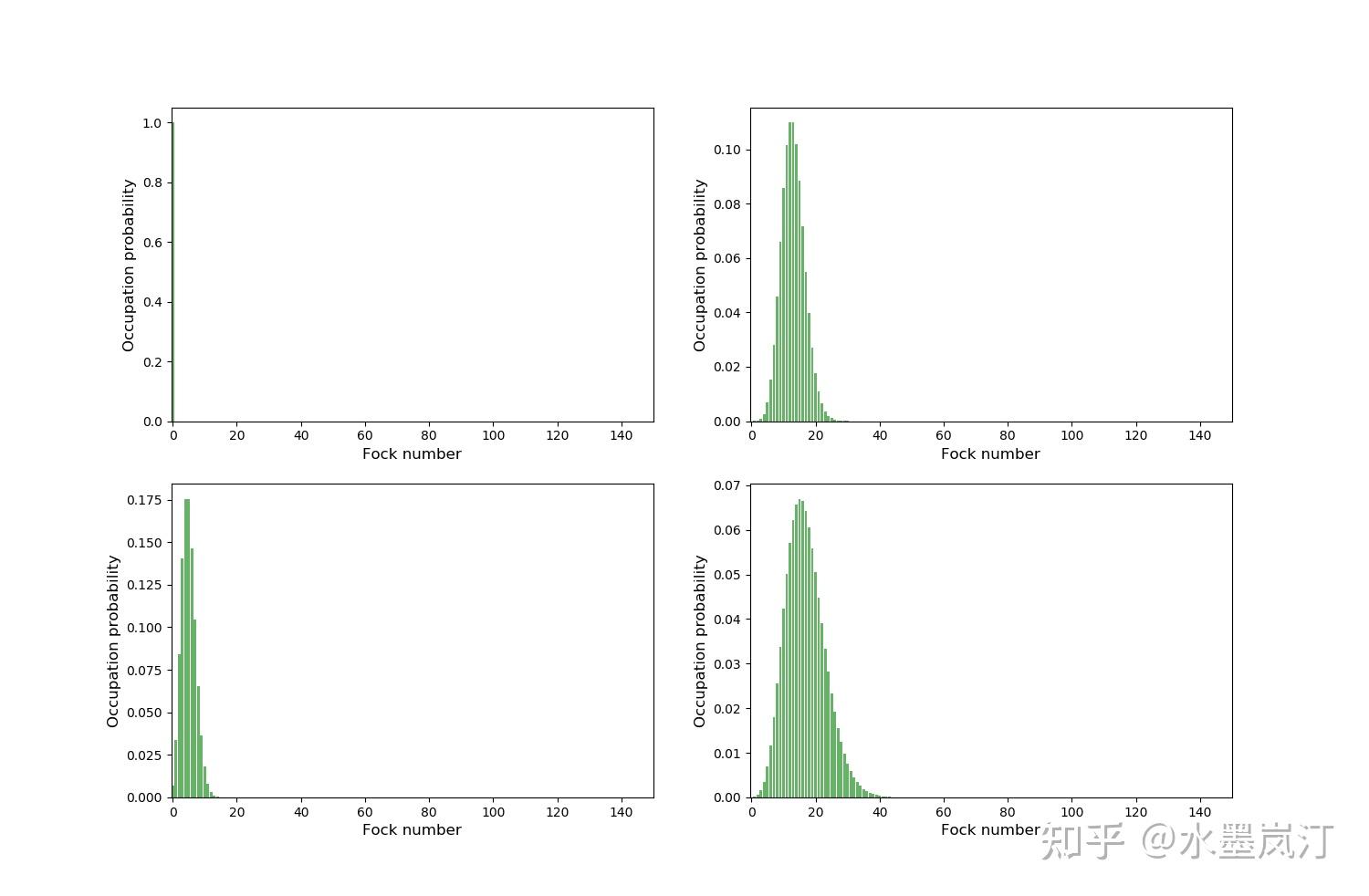 利用QuTiP绘制量子光学的Wigner函数 - 知乎