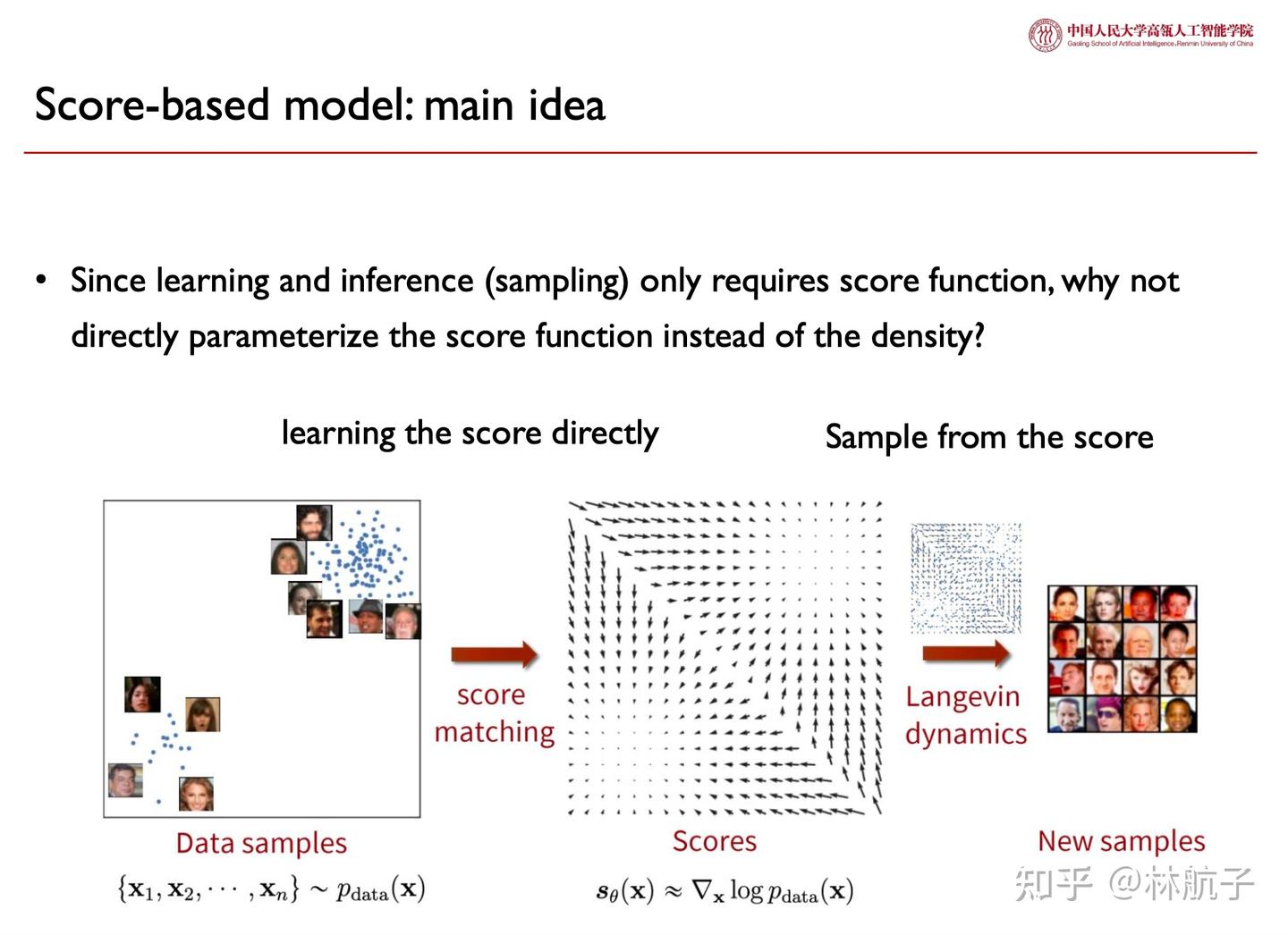 【学习笔记】深度生成模型（八）：Fisher Divergence、Denoising Score Matching和Score-based ...