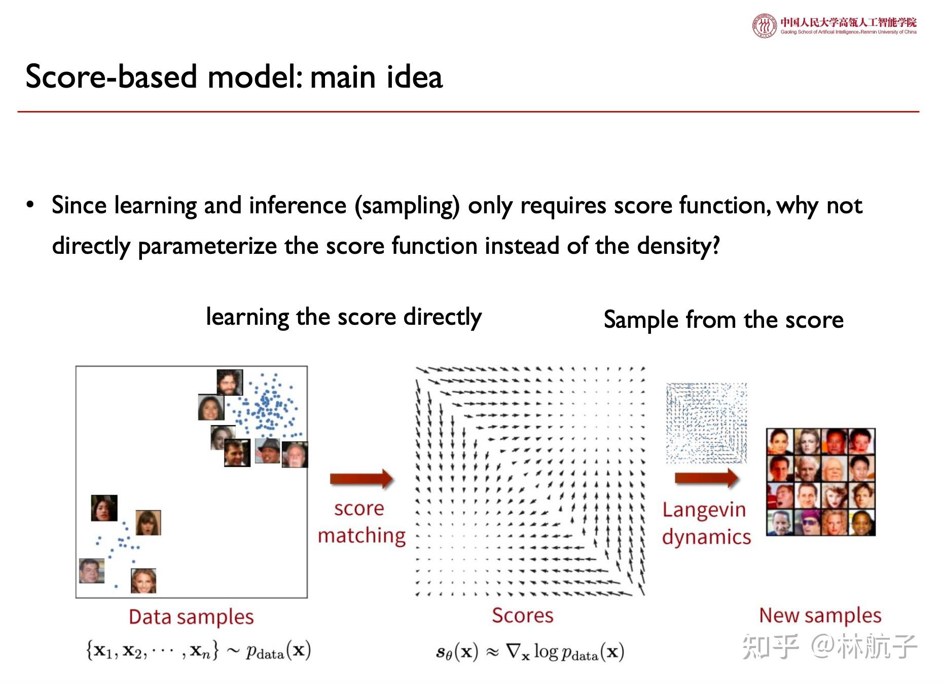【学习笔记】深度生成模型（八）：Fisher Divergence、Denoising Score Matching和Score-based Model(NCSN) - 知乎
