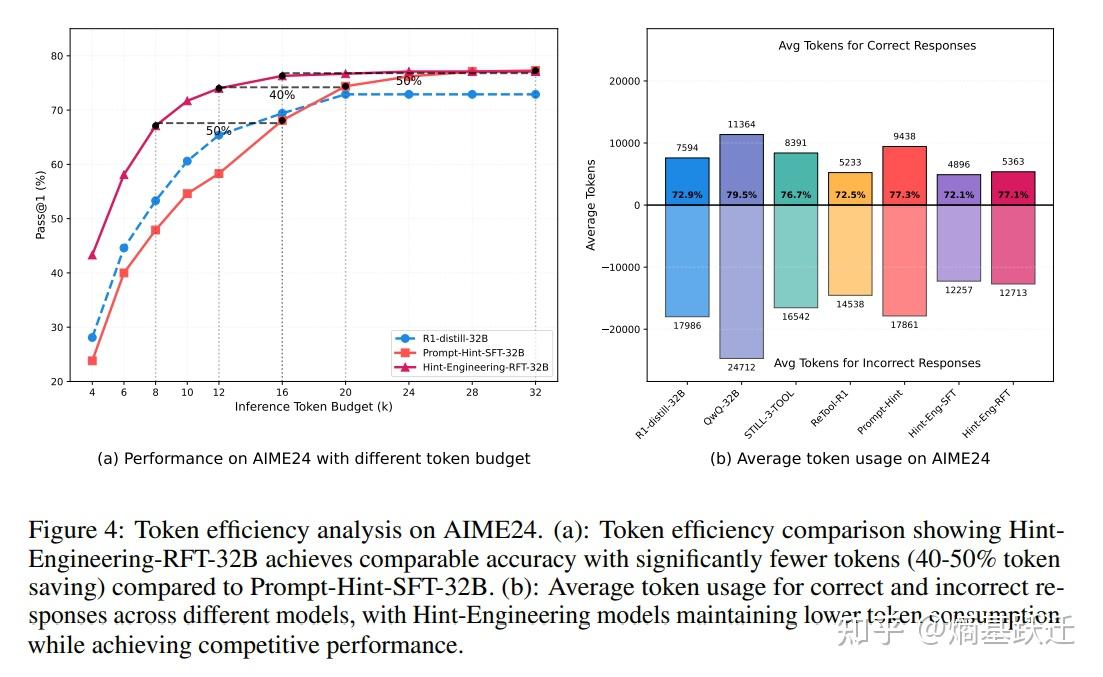 Qwen CoRT：思维中集成代码解释器 - 知乎