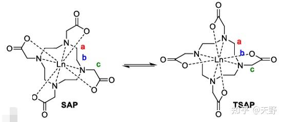 DOTA络合稀土空间结构异构体 - 知乎