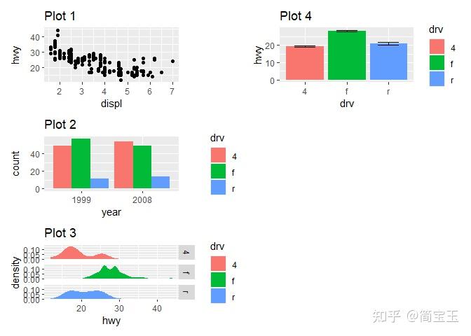 R语言图形拼接神器：Patchwork包入门指南 - 知乎