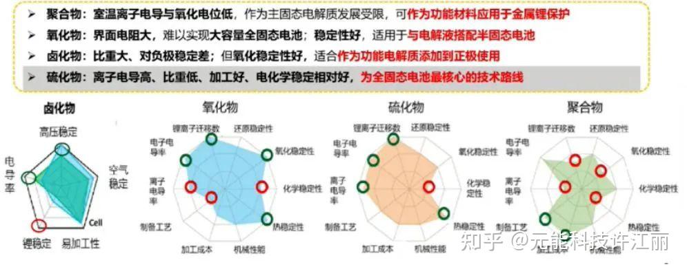 固体电解质粉末离子电导率测试 - 知乎