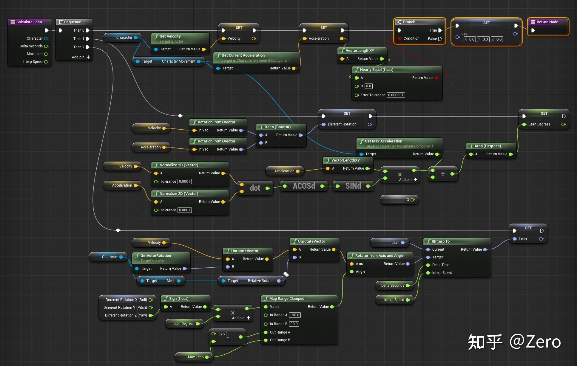 UE4 Locomotion 人物转弯倾斜(Lean) - 知乎