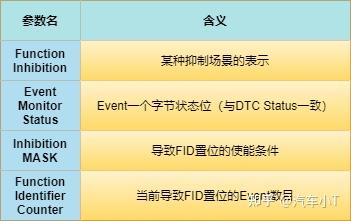 AUTOSAR基础篇之FiM - 知乎