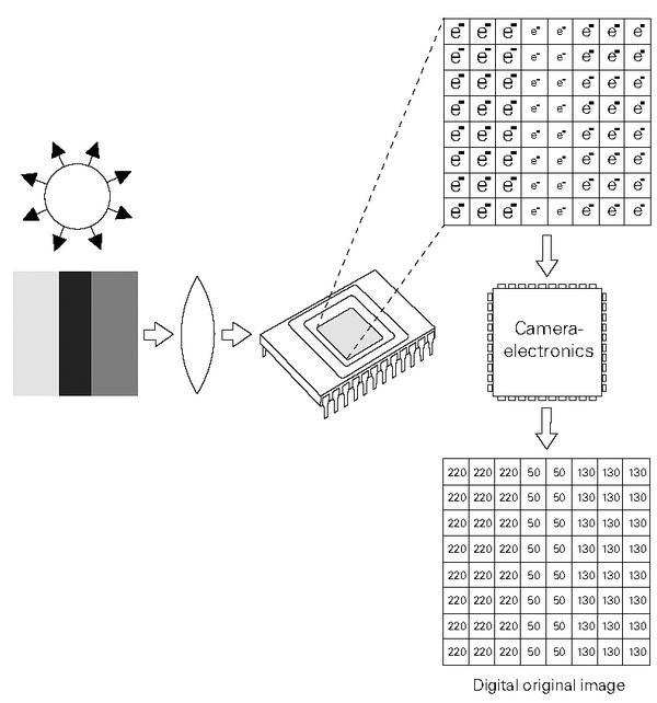 ISP从算法到硬件设计——从CCM到sensor结构 - 知乎