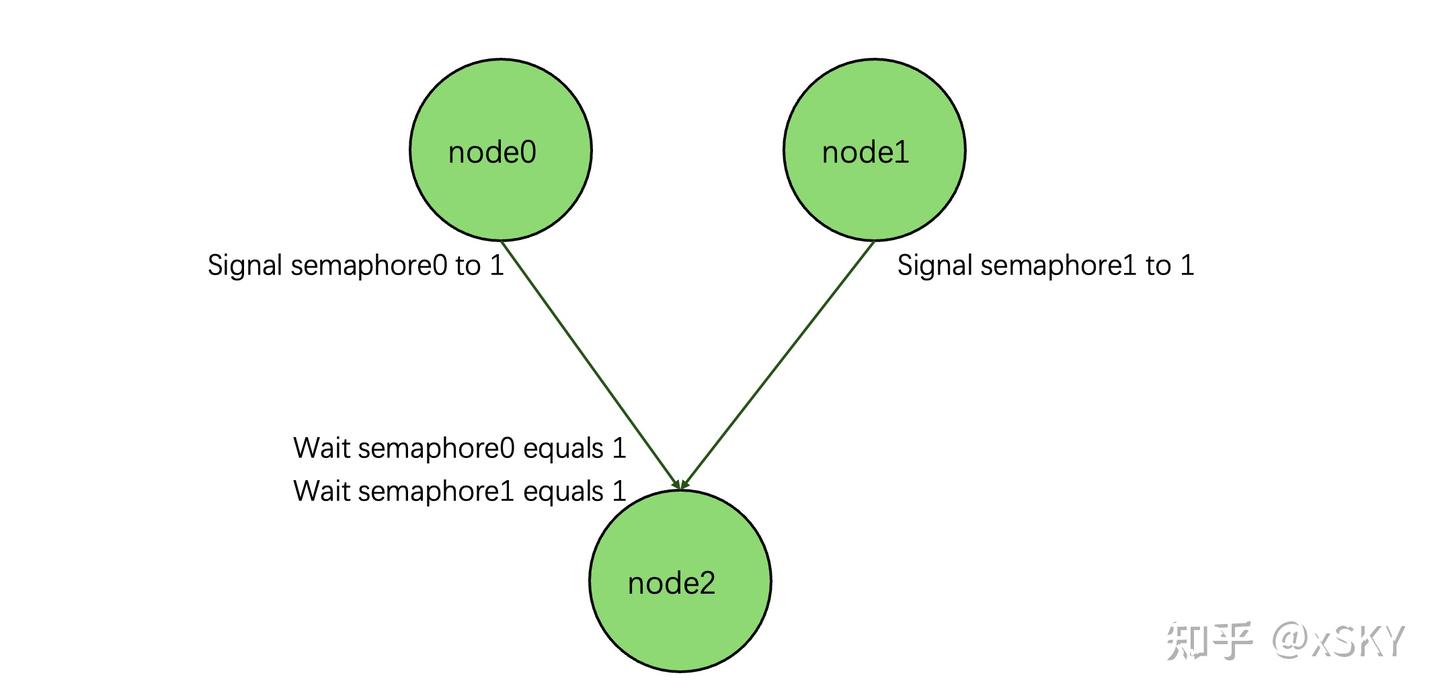 CUDA graph (2) - 知乎